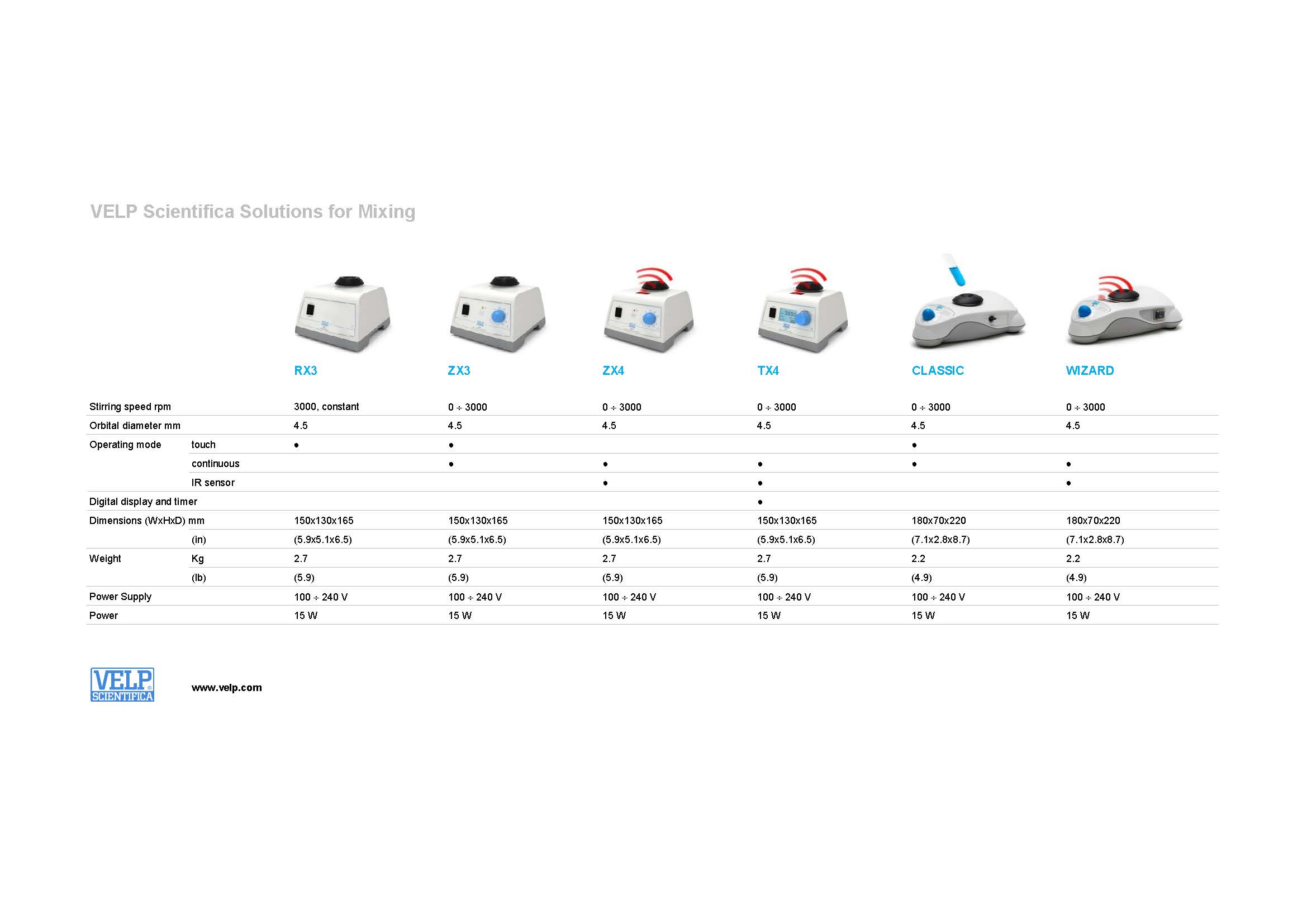 VELP Scientifica Vortex Mixers