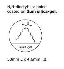 Daicel Ligand Exchange Columns