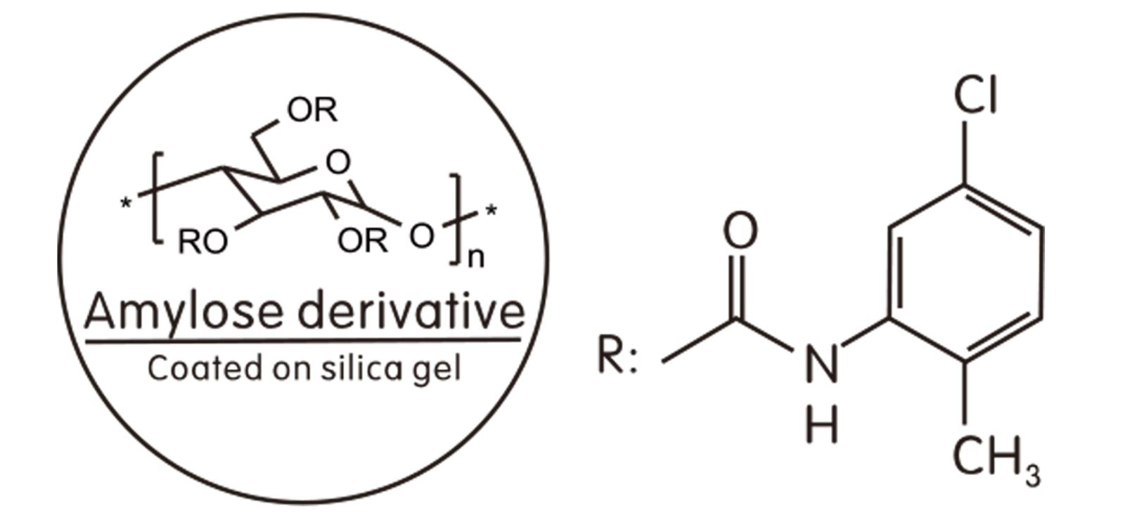 Daicel 47525 CHIRALPAK® AY-3 Polysaccharide Chiral Analytical HPLC ...