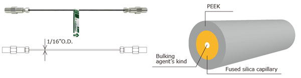 CERI L-column Micro/Nano HPLC Columns