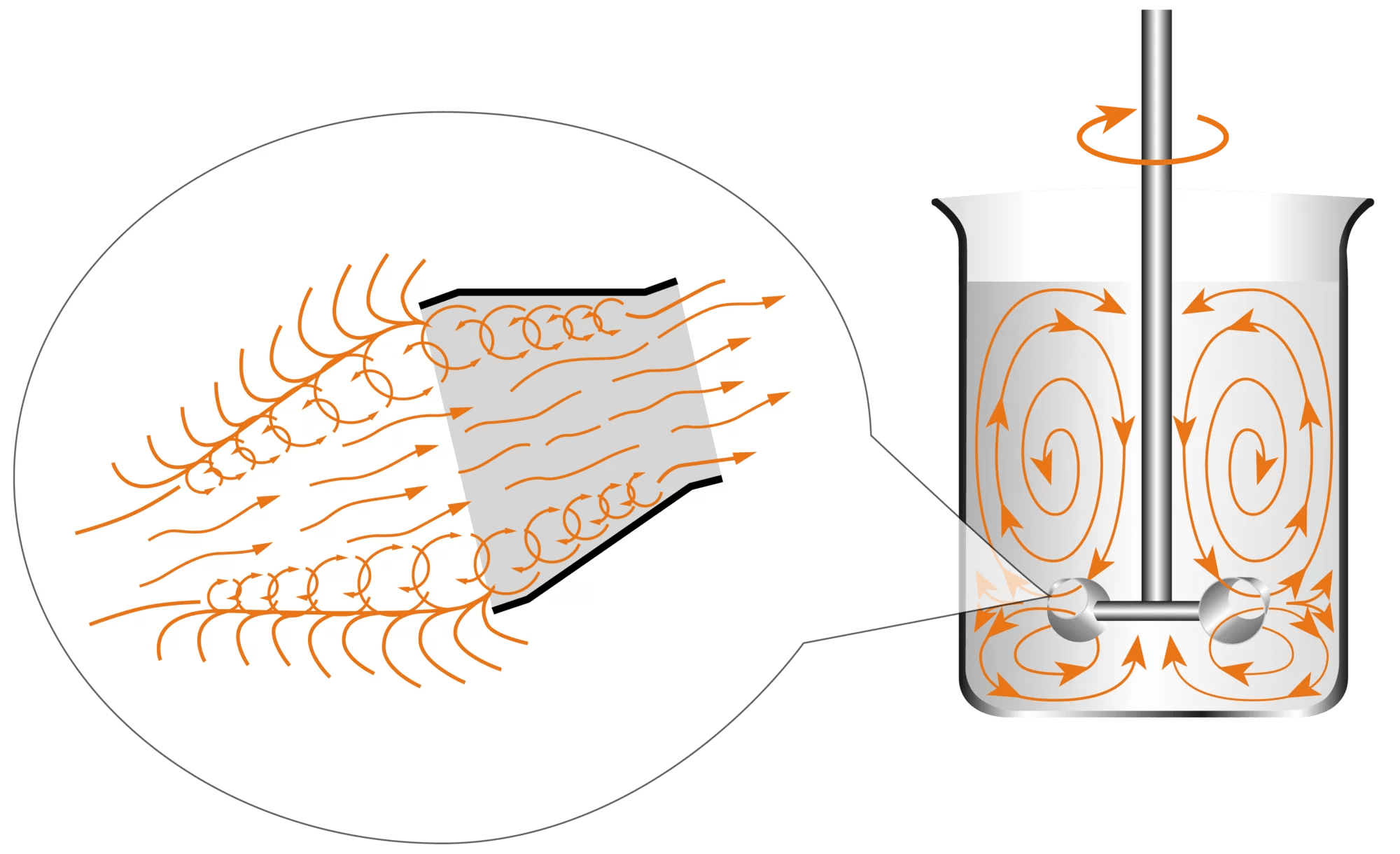 Heidolph VISCO JET® Stirring Tools